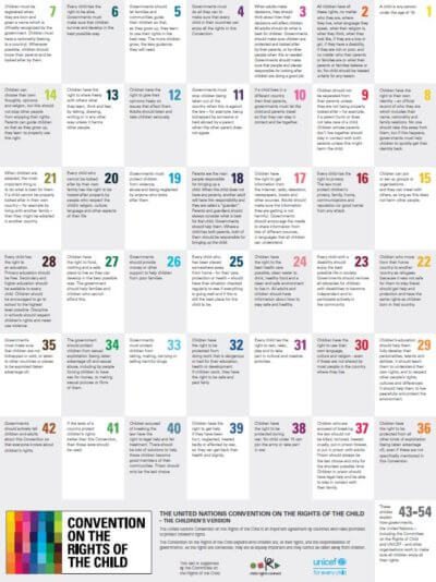 Child-friendly Convention on the Rights of the Child by Unicef-Child ...