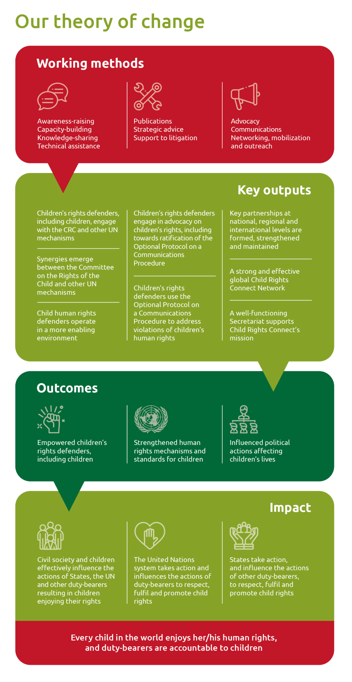 Our Impact – Child Rights Connect