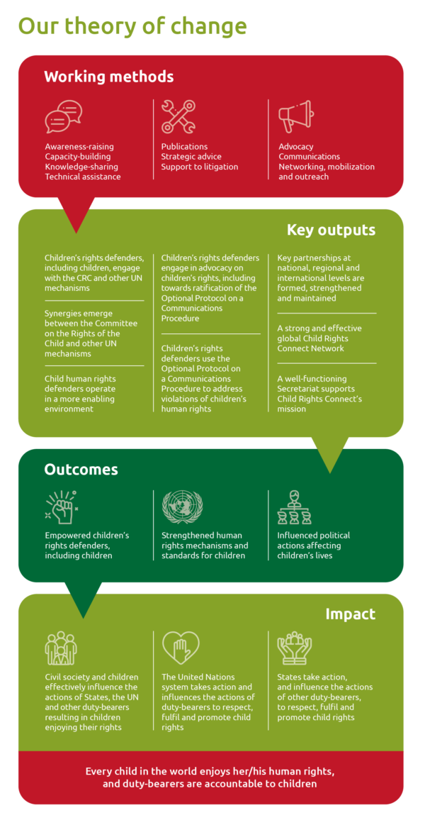 Our Impact – Child Rights Connect