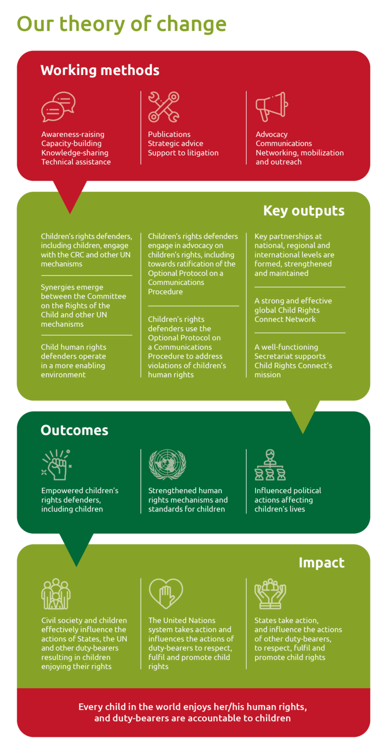 Our Impact – Child Rights Connect