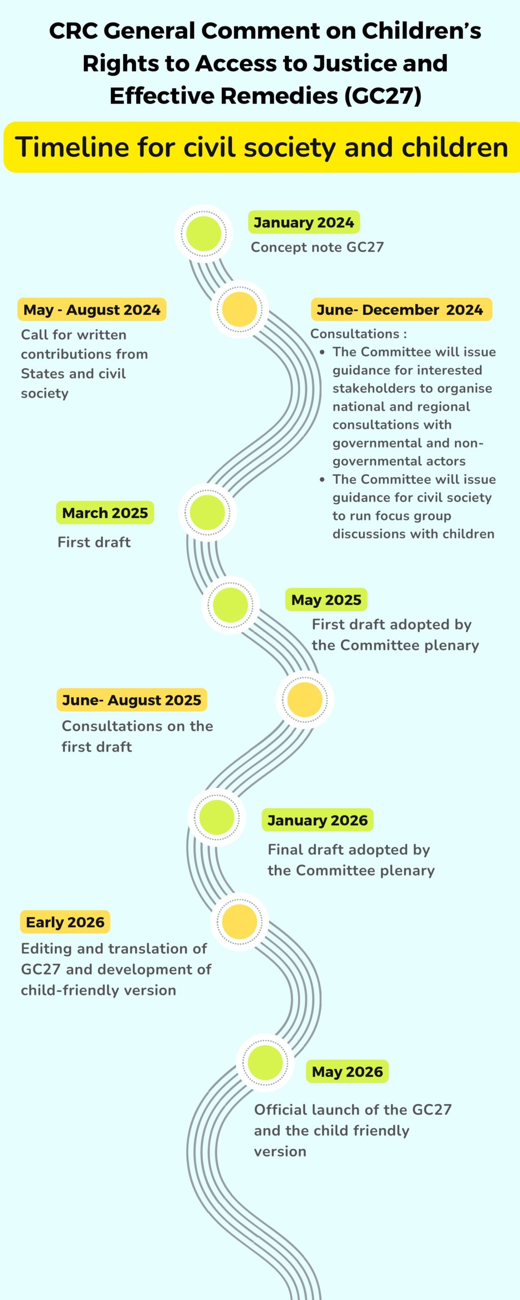 Child Rights Connect – A global child rights network connecting the ...